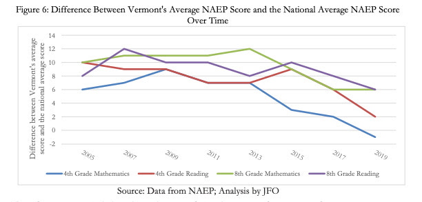 Roper: Vermont’s public schools are a hot mess - Vermont Daily Chronicle