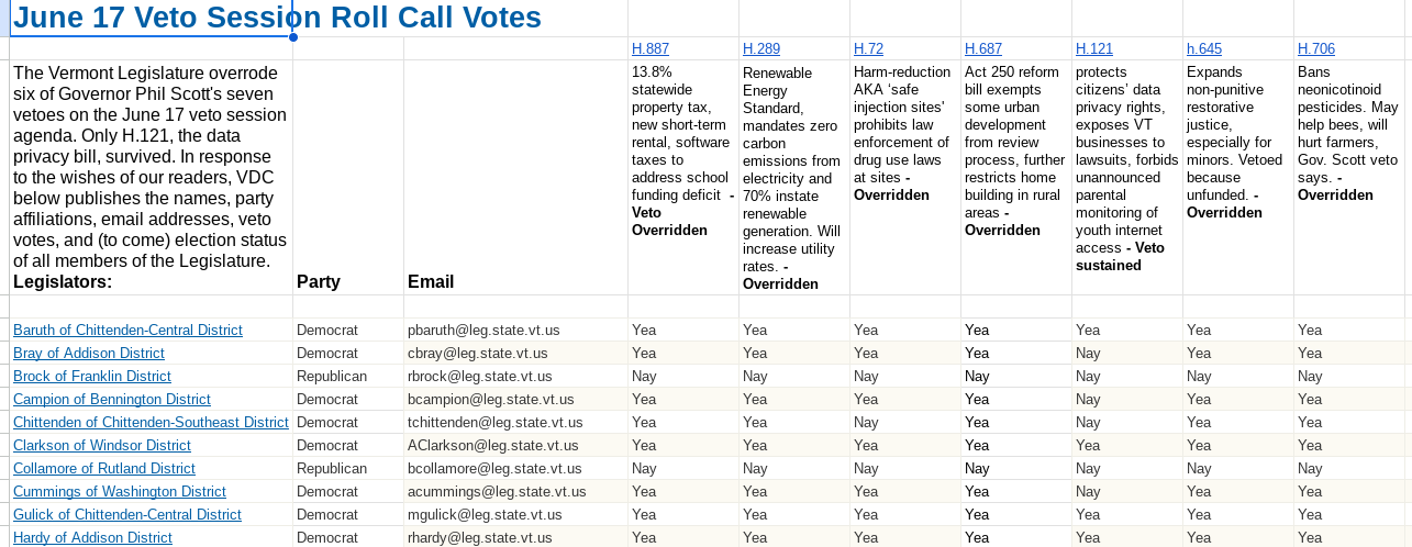 Veto Session Roll Call: More data, with more to come - Vermont Daily ...